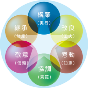 「令和4年度 会長 栗原道人」会長所信 | 古河商工会議所青年部｜KOGA-YEG